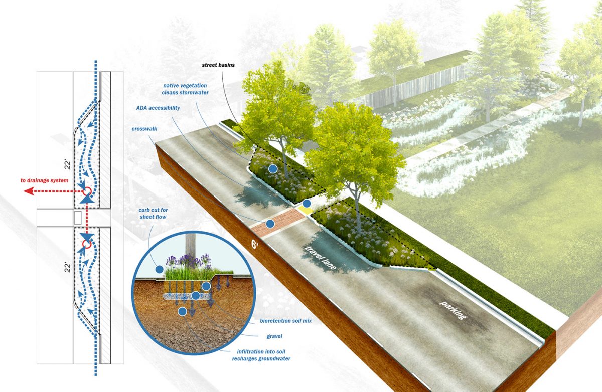 PONTILLY HAZARD MITIGATION PROJECT – Dana Brown and Associates